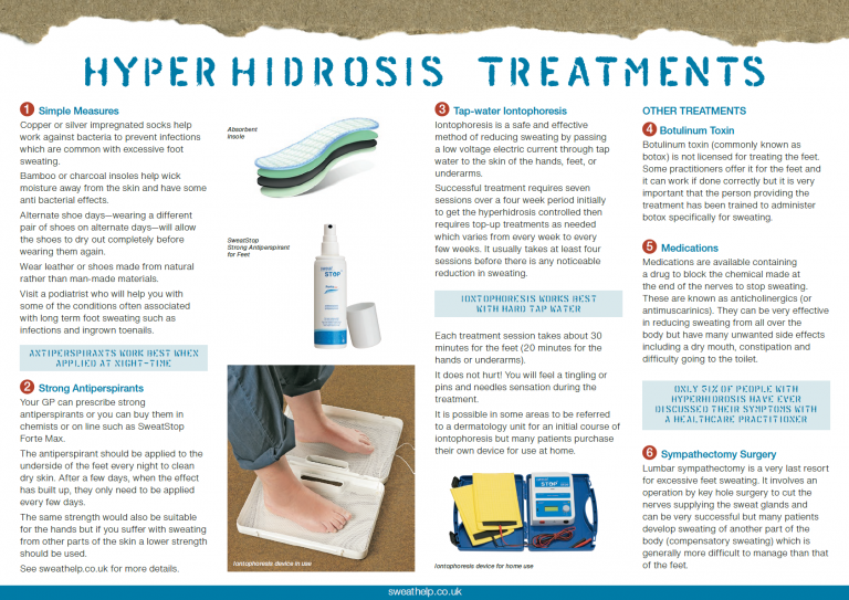 Hyperhidrosis publications - Hyperhidrosis UK